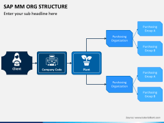 SAP MM ORG Structure for PowerPoint and Google Slides - PPT Slides
