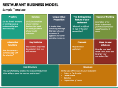 Restaurant Business Model PowerPoint and Google Slides Template - PPT ...