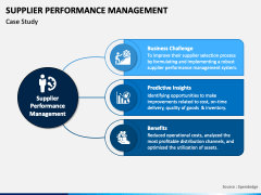 Supplier Performance Management PowerPoint and Google Slides Template