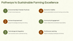Sustainable Agriculture PowerPoint and Google Slides Template - PPT Slides