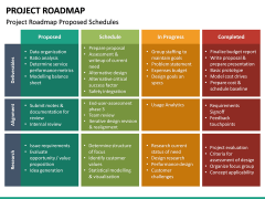 Project Roadmap PowerPoint Template | SketchBubble