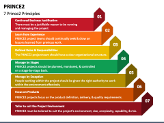 Prince2 PowerPoint and Google Slides Template - PPT Slides
