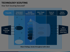Technology Scouting PowerPoint and Google Slides Template - PPT Slides