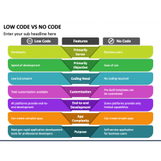 Code and Fix Model PowerPoint Template - PPT Slides | SketchBubble