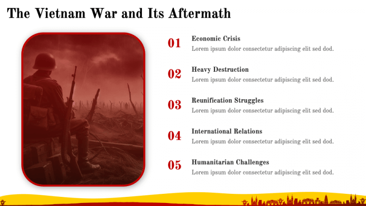 Free - Vietnam Case Study Presentation for PowerPoint and Google Slides