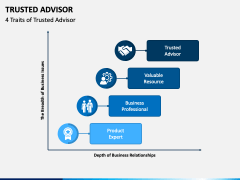 Trusted Advisor PowerPoint and Google Slides Template - PPT Slides