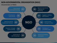 NGO PowerPoint and Google Slides Template - PPT Slides