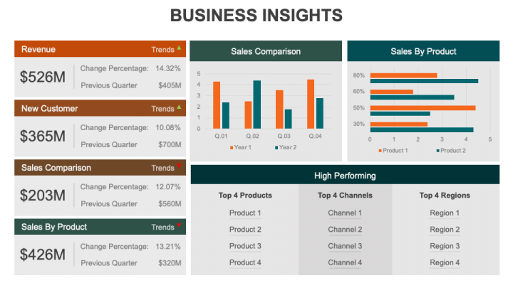Business Insights PowerPoint and Google Slides Template - PPT Slides