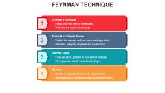 Feynman Technique PowerPoint and Google Slides Template - PPT Slides