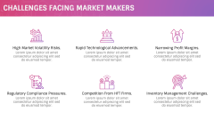 Market Maker PowerPoint and Google Slides Template - PPT Slides
