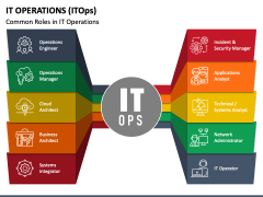 IT Operations (ITOps) PowerPoint and Google Slides Template - PPT Slides