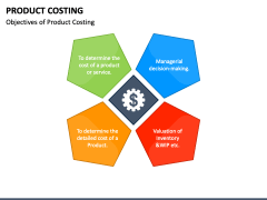 Product Costing PowerPoint and Google Slides Template - PPT Slides
