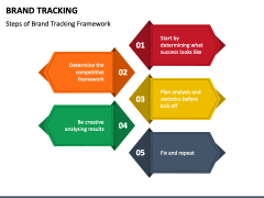 Brand Tracking PowerPoint Template - PPT Slides