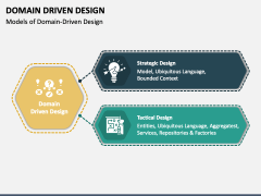 Domain Driven Design PowerPoint and Google Slides Template - PPT Slides