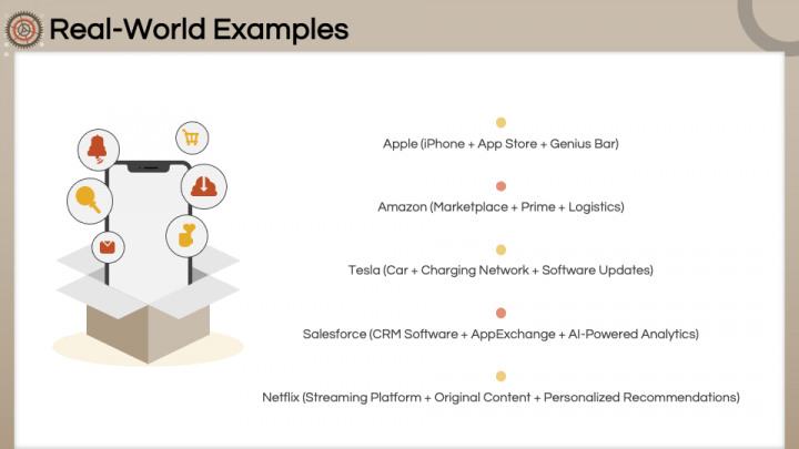 Whole Product Thinking PowerPoint and Google Slides Template - PPT Slides