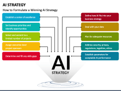 AI Strategy PowerPoint and Google Slides Template - PPT Slides