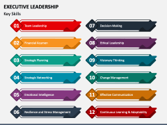 Executive Leadership PowerPoint and Google Slides Template - PPT Slides