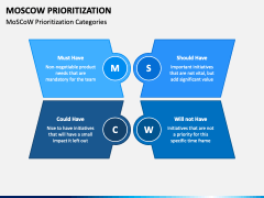 MoSCoW Prioritization PowerPoint and Google Slides Template - PPT Slides