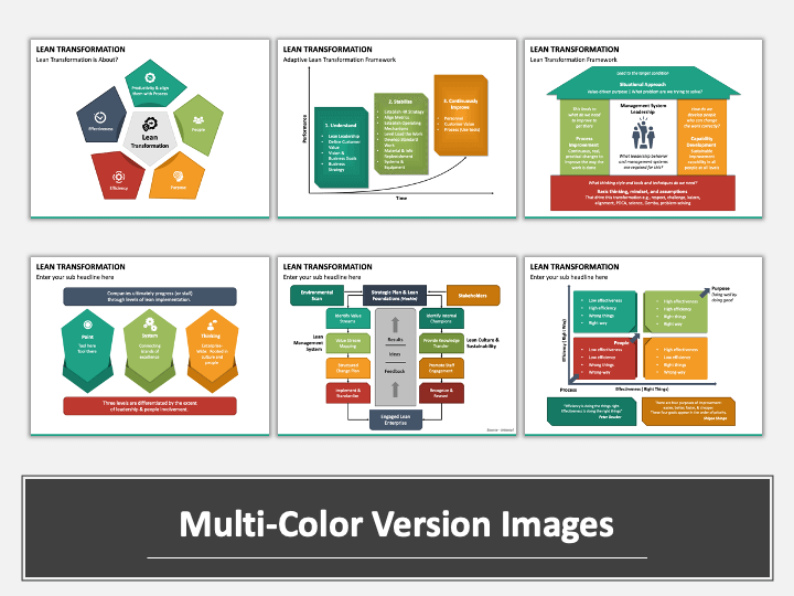 Lean Transformation PowerPoint and Google Slides Template - PPT Slides