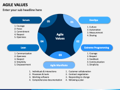 Agile Values PowerPoint and Google Slides Template - PPT Slides