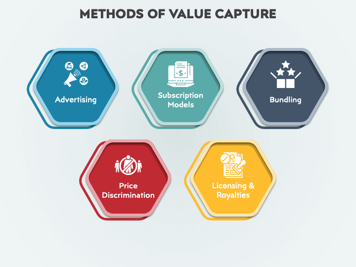 Value Capture PowerPoint and Google Slides Template - PPT Slides
