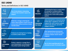 ISO 14040 PowerPoint and Google Slides Template - PPT Slides
