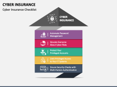Cyber Insurance PowerPoint and Google Slides Template - PPT Slides