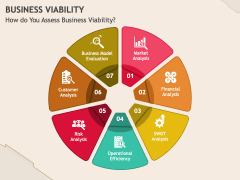 Business Viability PowerPoint and Google Slides Template - PPT Slides