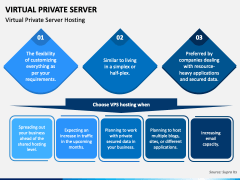 Virtual Private Server PowerPoint and Google Slides Template - PPT Slides