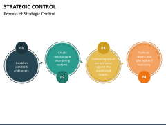 Strategic Control PowerPoint and Google Slides Template - PPT Slides