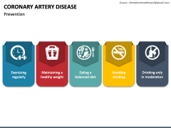 Coronary Artery Disease PowerPoint and Google Slides Template - PPT Slides