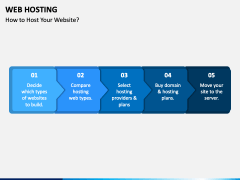 Web Hosting PowerPoint and Google Slides Template - PPT Slides