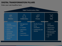 Digital Transformation Pillars PowerPoint and Google Slides Template ...