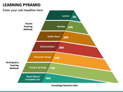 Learning Pyramid PowerPoint and Google Slides Template - PPT Slides