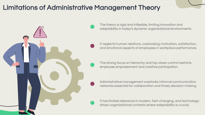 Administrative Management Theory PowerPoint and Google Slides Template ...