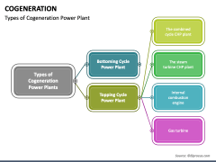 Cogeneration PowerPoint Template - PPT Slides