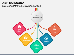 LAMP Technology PowerPoint and Google Slides Template - PPT Slides