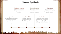 Theories of Evolution PowerPoint and Google Slides Template - PPT Slides