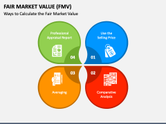 Fair Market Value (FMV) PowerPoint and Google Slides Template - PPT Slides