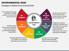 Environmental Risks PowerPoint and Google Slides Template - PPT Slides