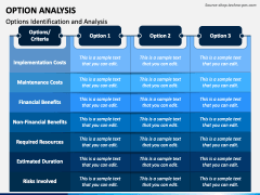 Option Analysis PowerPoint and Google Slides Template - PPT Slides