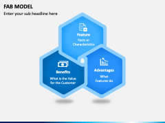 FAB Model PowerPoint and Google Slides Template - PPT Slides