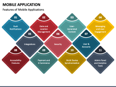 Mobile Application PowerPoint and Google Slides Template - PPT Slides
