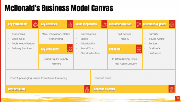 Free - Mcdonald's Case Study PowerPoint and Google Slides Template - PPT Slides