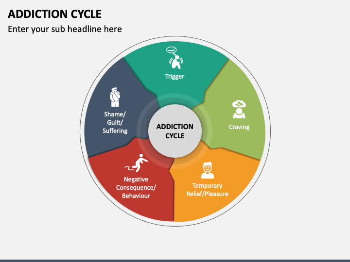 Addiction Cycle PowerPoint and Google Slides Template - PPT Slides