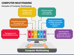 Computer Multitasking PowerPoint and Google Slides Template - PPT Slides