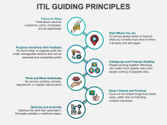 ITIL Guiding Principles PowerPoint and Google Slides Template - PPT Slides
