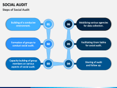 Social Audit PowerPoint and Google Slides Template - PPT Slides
