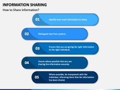 Information Sharing PowerPoint and Google Slides Template - PPT Slides