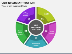 Unit Investment Trust (UIT) PowerPoint and Google Slides Template - PPT ...